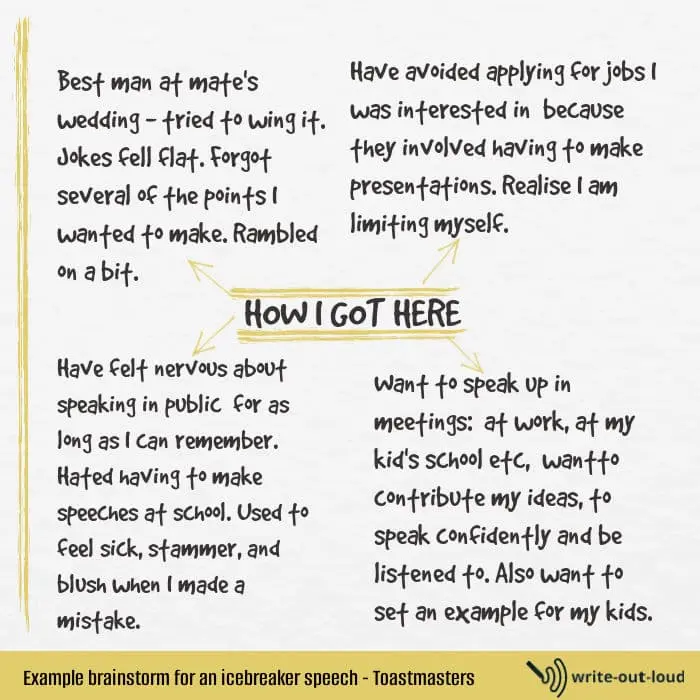 Icebreaker speech Toastmasters | 5 stress-free ways to master it